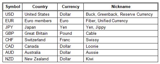How Does Trading Currency Work Make Money In Forex